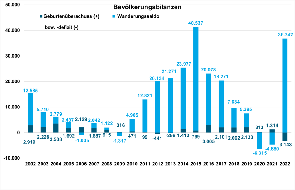 Verband Region Stuttgart: Einwohner und Fläche